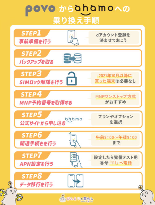 povoからahamoへ乗り換える手順は？キャンペーンやおすすめのタイミングも解説