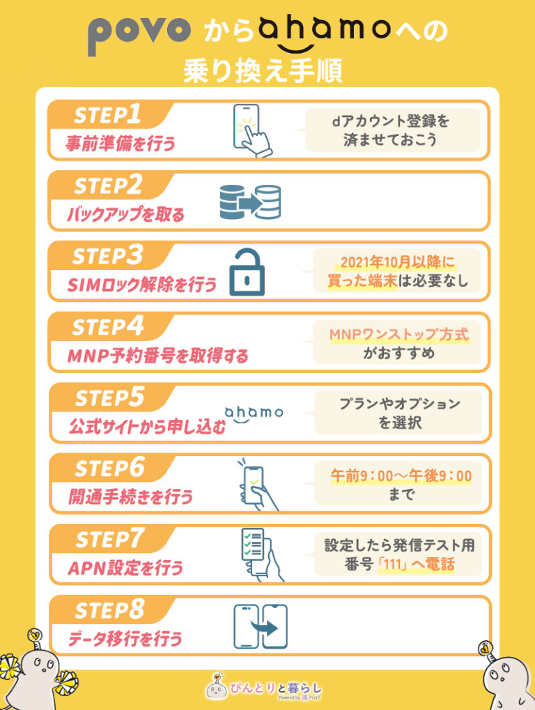 povoからahamoへ乗り換える手順は？キャンペーンやおすすめのタイミングも解説