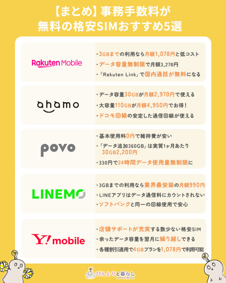 【2025年最新】事務手数料が無料の格安SIM5選！注意点やキャンペーンも紹介